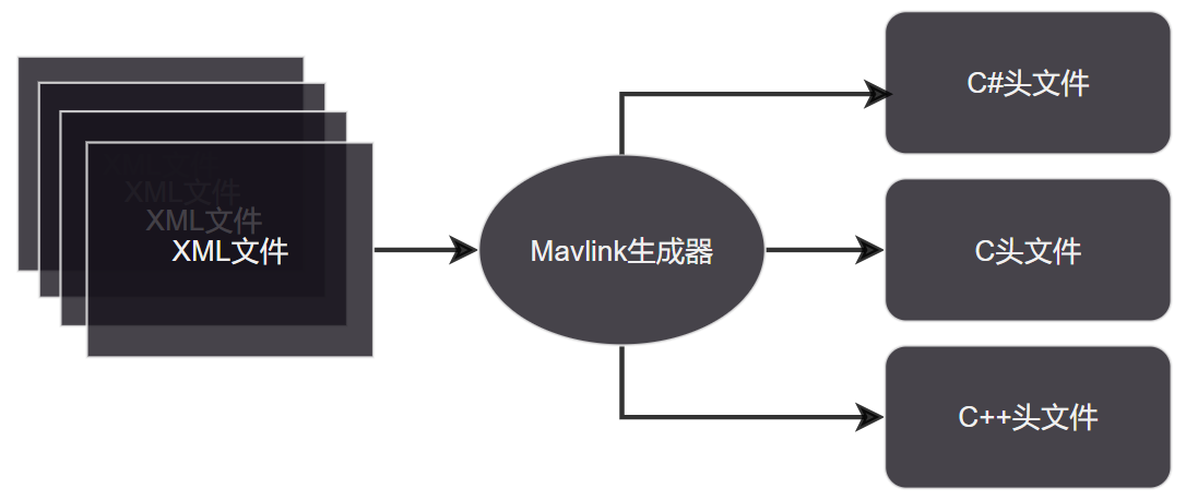 在STM32工程中使用Mavlink与飞控通信 - 怒飞垂云 | 无人机知识库