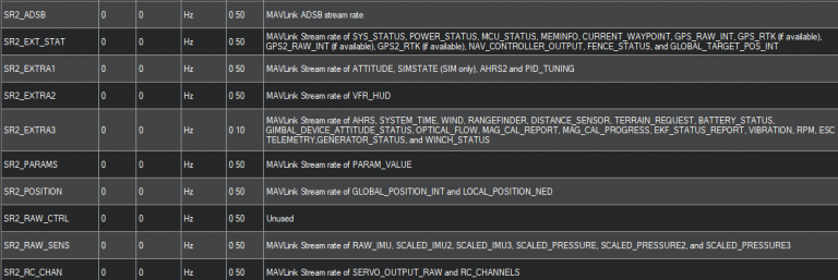 在STM32工程中使用Mavlink与飞控通信 - 怒飞垂云 | 无人机知识库